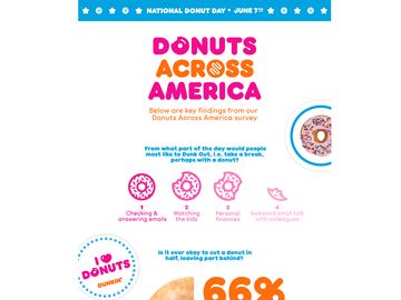 Donuts Across America Survey Infographic | Dunkin'