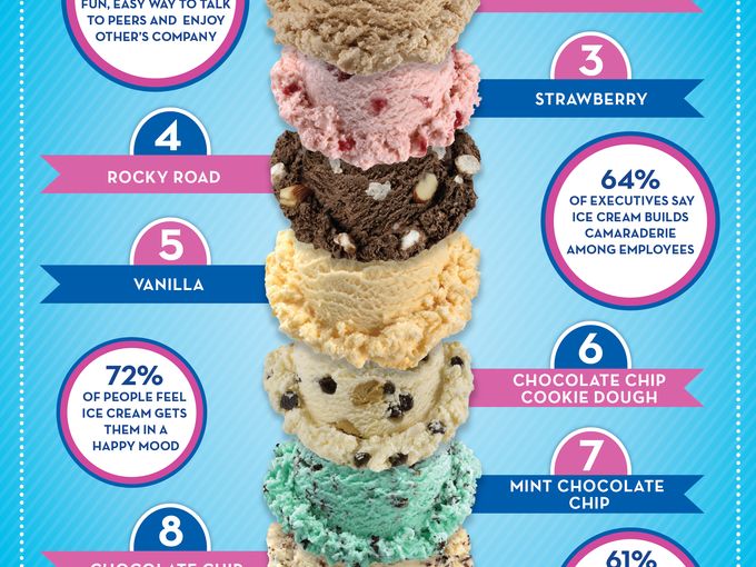 Multimedia | Baskin-Robbins