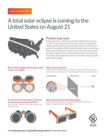 Staring at the total solar eclipse this summer can burn your retina ...
