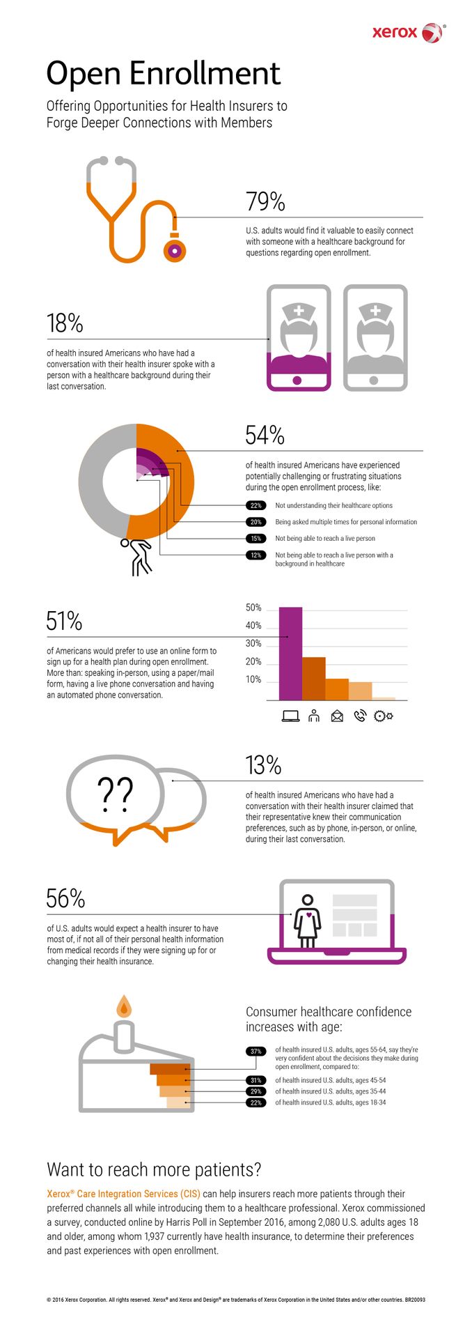 Xerox Research Finds Consumer Trends ahead of Open Enrollment | Conduent