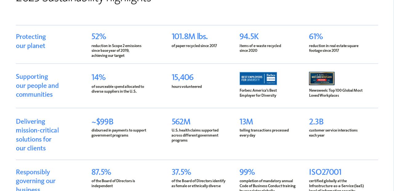 Conduent Publishes 2023 Corporate Social Responsibility Report | Conduent