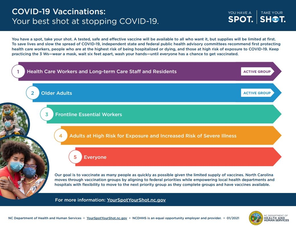 What every N.C. resident needs to know about state COVID-19 plans ...