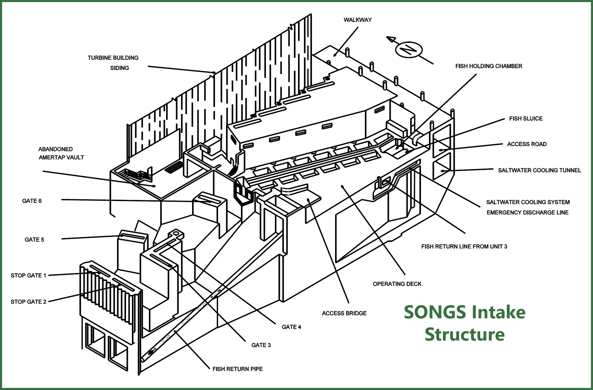 Dismantling the Intake Structures | SONGS
