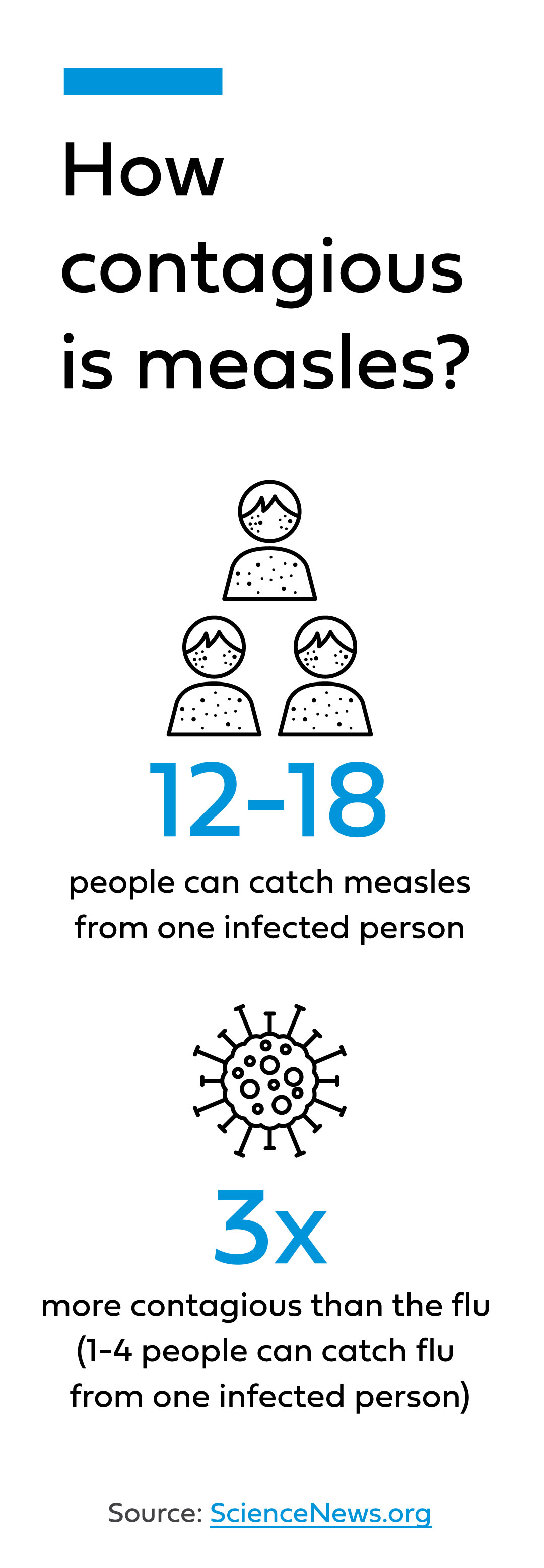 Measles Cases Are Rising — Are You Protected? | Blue Shield of ...