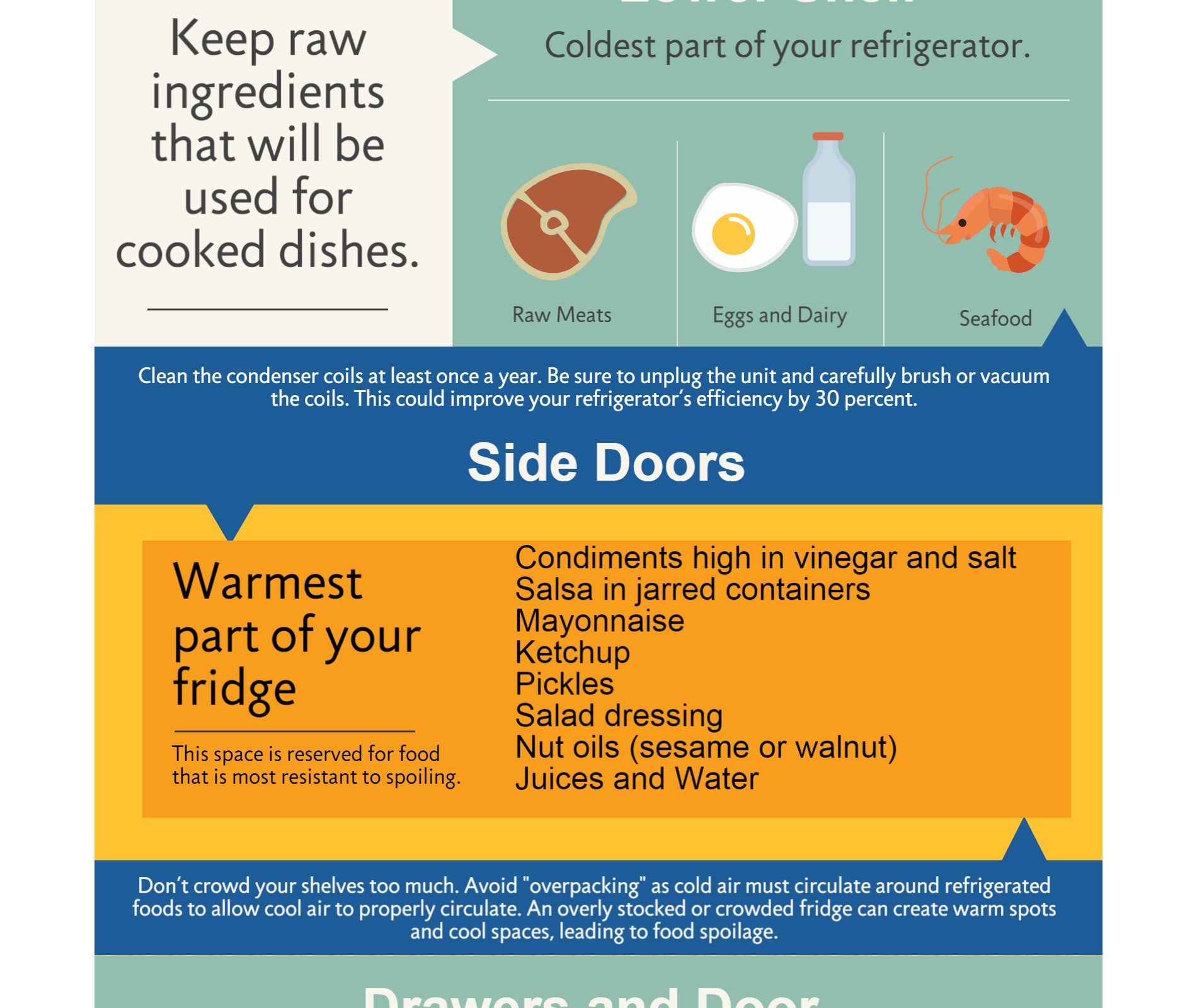 Tips to Maximize Your Refrigerator's Efficiency | Energized by Edison