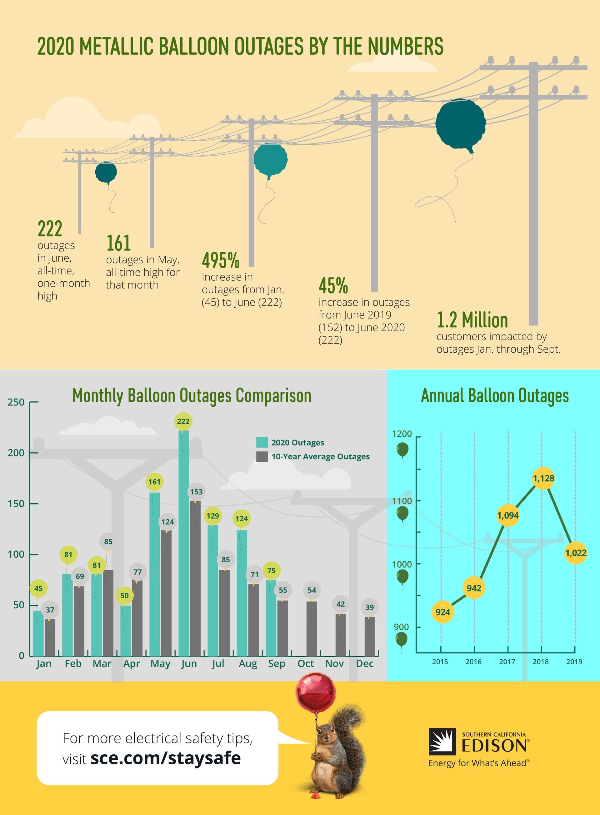 Cities Approve Bans to Deflate Metallic Balloon Problem | Energized by ...