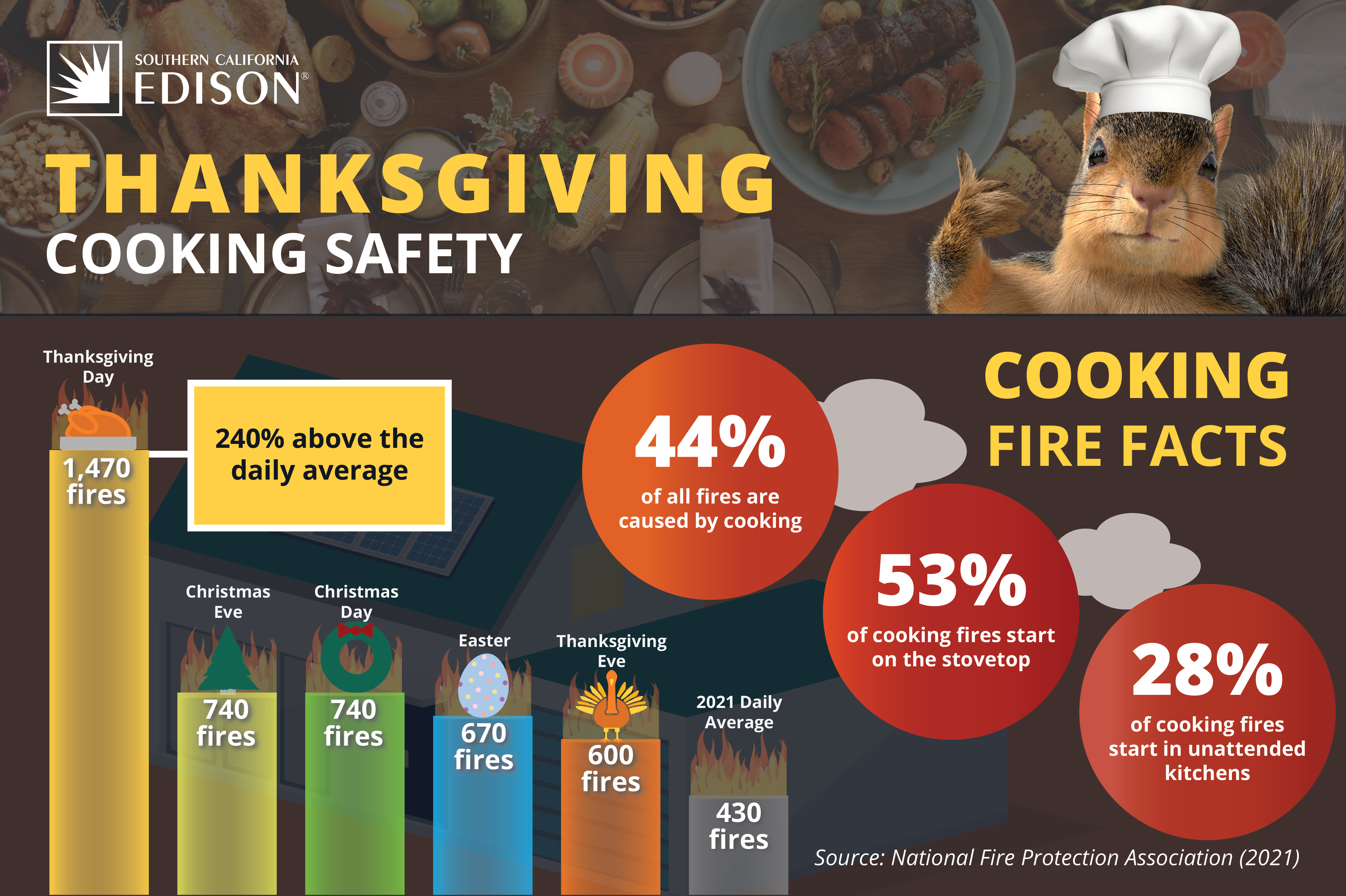 Setting the Table for a Safe Thanksgiving | Energized by Edison