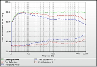 O segredo da HARMAN para oferecer experiências incomparáveis ao público ...