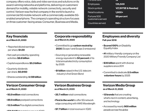 Media Resources | Verizon Media Resources