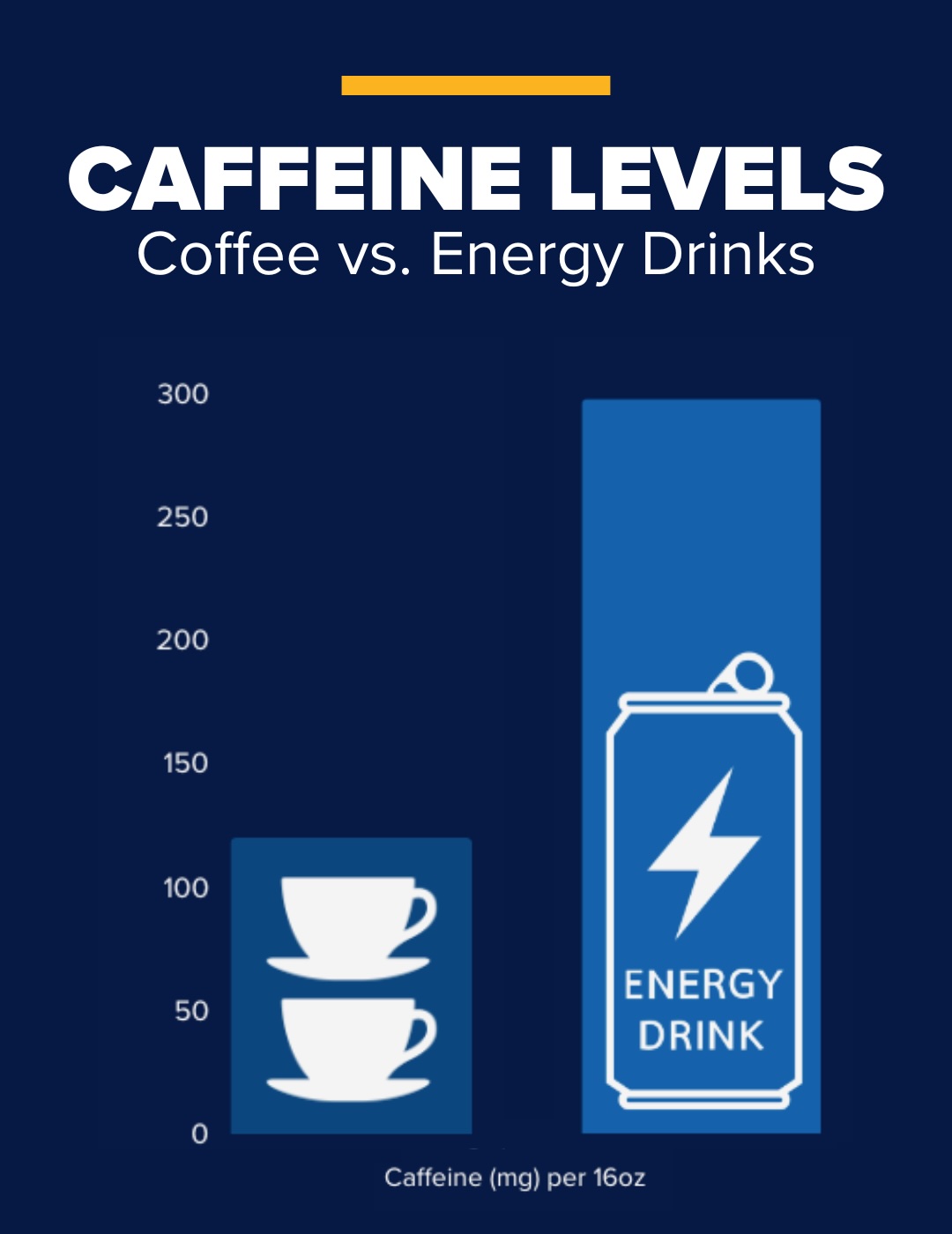 Are Energy Drinks Bad for You? | URMC Newsroom