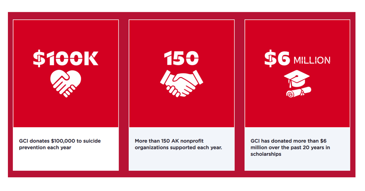 Photo | GCI Gives graphic | GCI Newsroom