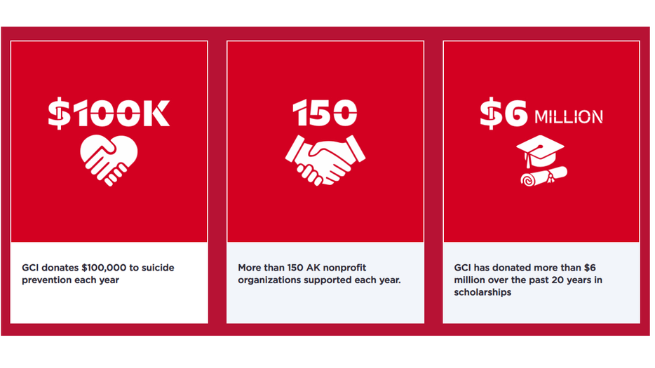 Application period opens for GCI Gives philanthropy program | GCI Newsroom