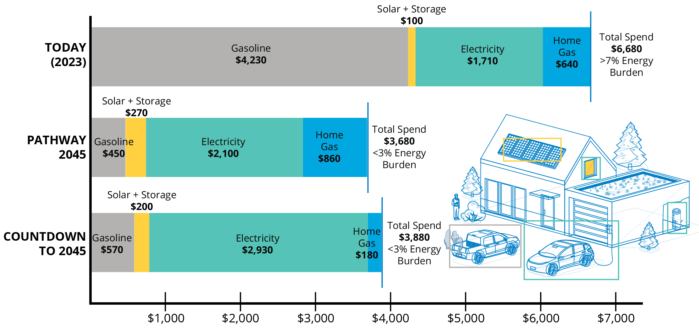 Countdown to 2045 | Edison International