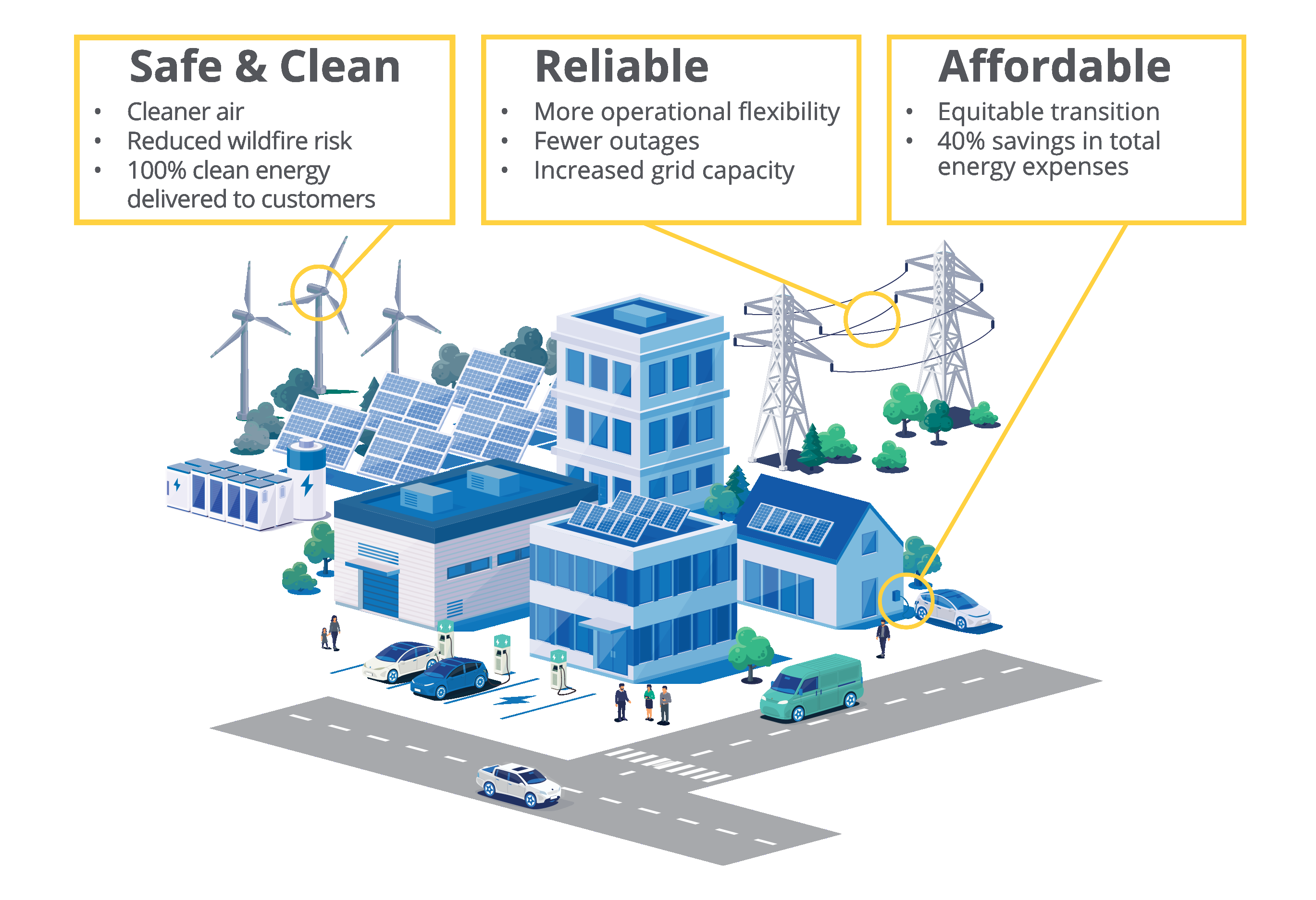 Reaching Net Zero | Edison International