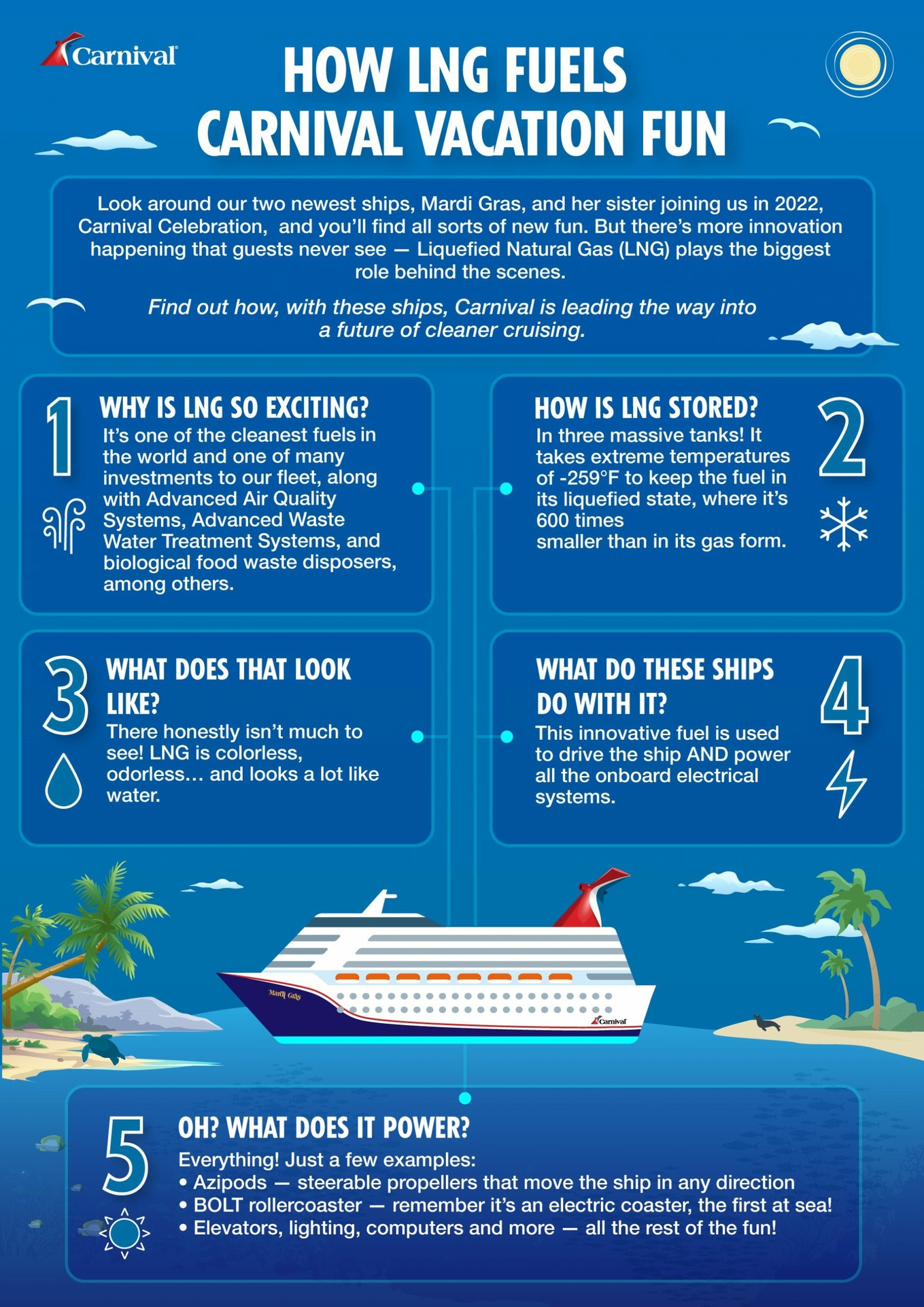 Photo | LNG Infographic (April 22) | Carnival Cruise Line