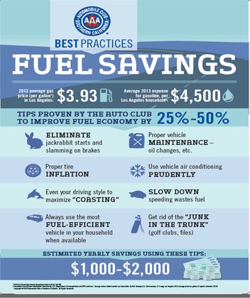 Photo | Gas Saving Infographic | AAA SoCal