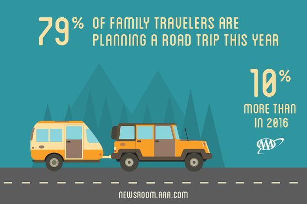 Family Vacations Still A Popular Priority For Millions Of Americans ...