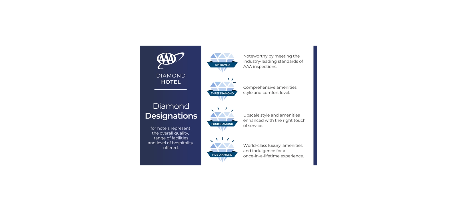 Diamonds are the Clear Choice for Travelers: New AAA Diamond Program ...