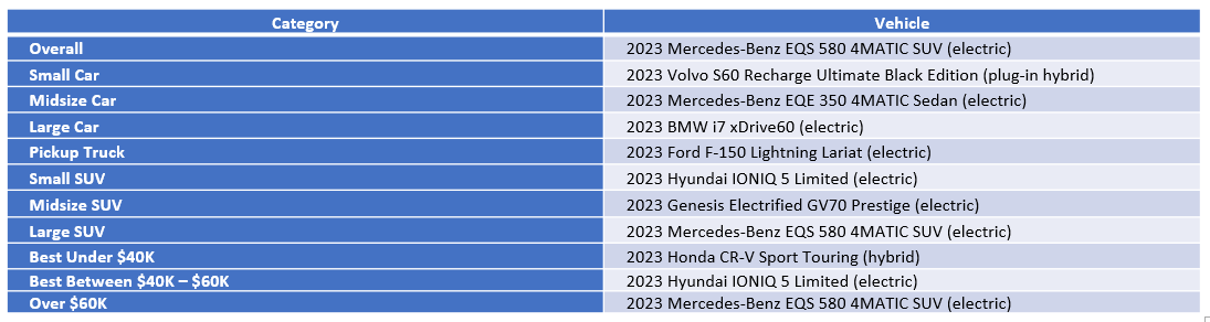 2024 AAA Car Guide – EVs Reign Supreme | AAA SoCal