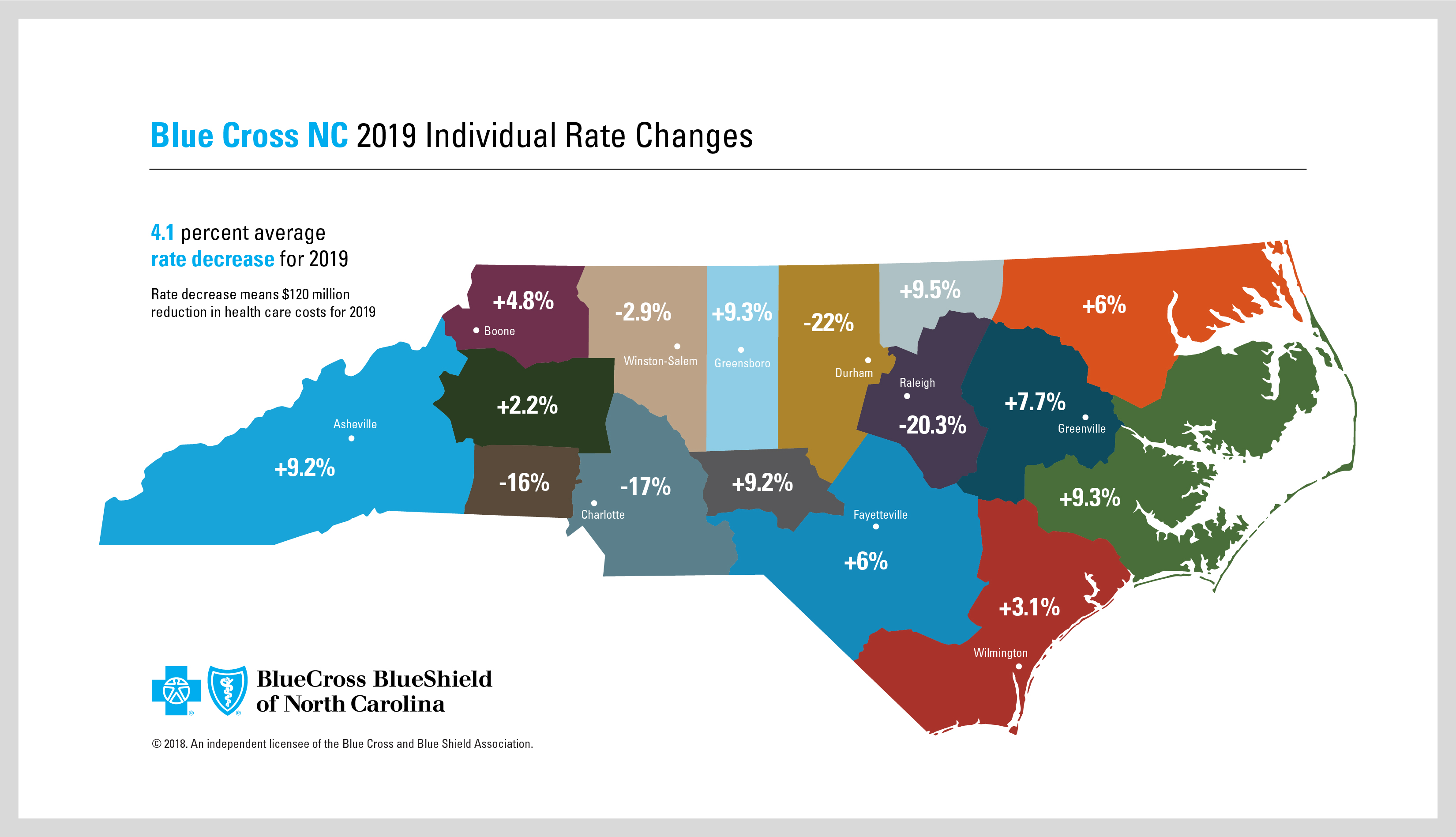 BLUE CROSS NC 4.1 PERCENT AVERAGE RATE DECREASE APPROVED FOR 2019 ...
