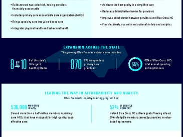 Multimedia | Blue Cross NC