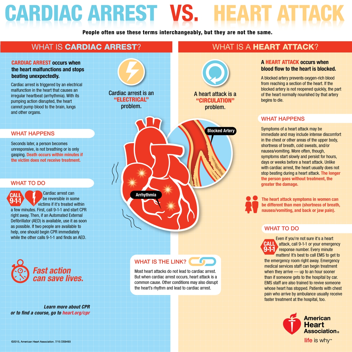 Heart Attack And Stroke – Mini Stroke Vs Heart Attack – OIDK