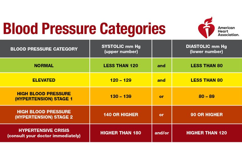 Low systolic blood pressure top