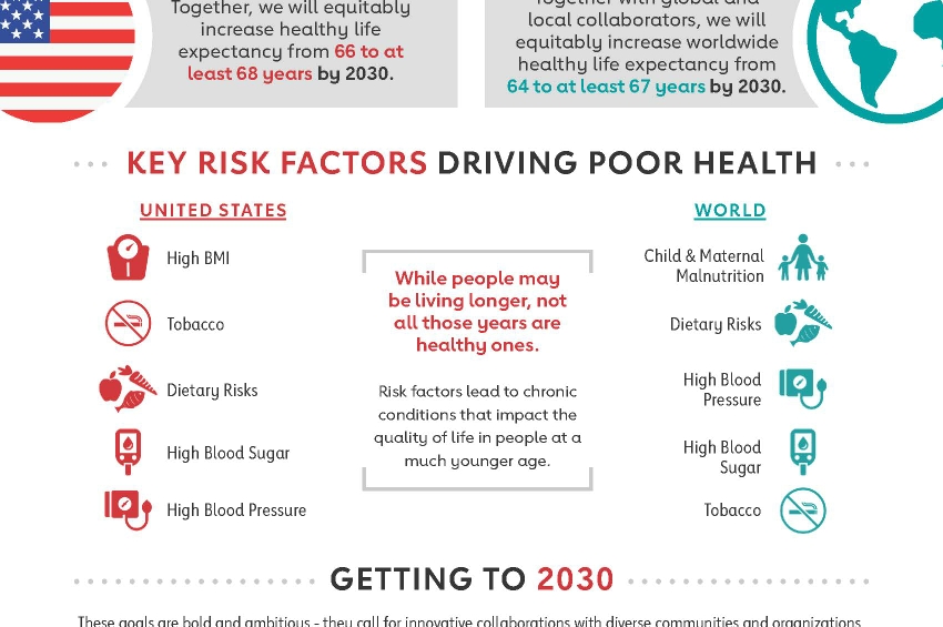 Photo | 2030 Impact Goals Infographic | American Heart Association