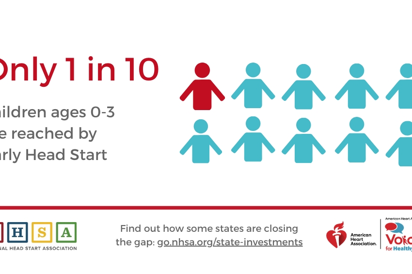 Photo | Head Start 1 in 10 infographic | American Heart Association