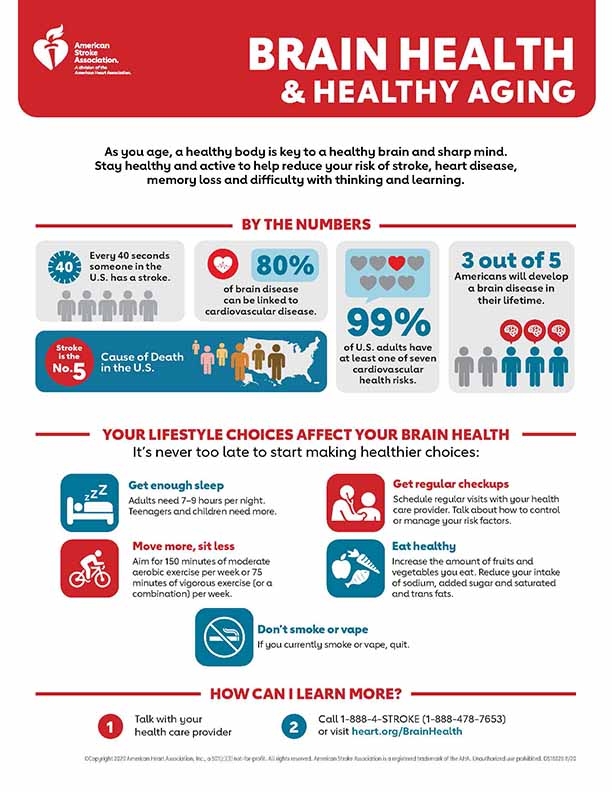 Photo | Brain Health Infographic | American Heart Association
