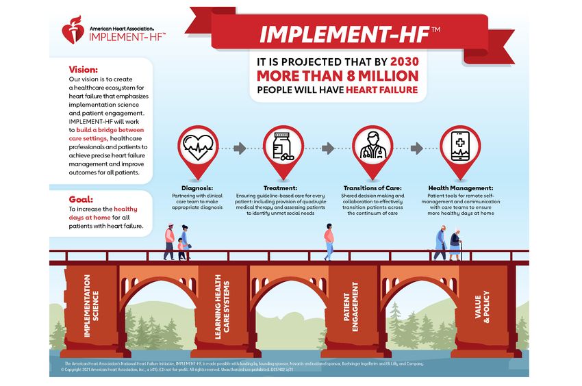 More than two dozen health systems nationwide commit to heart failure ...