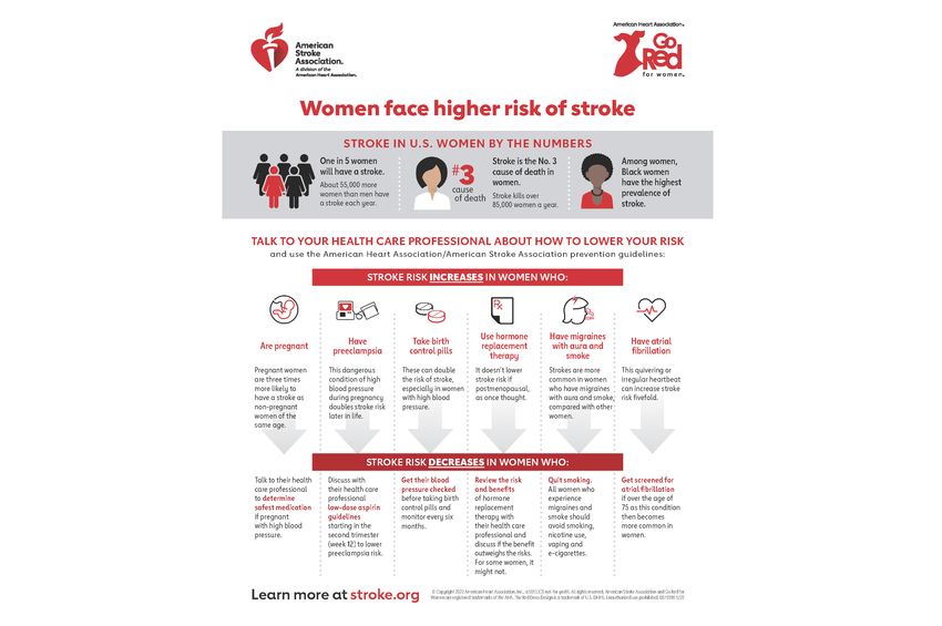 Photo | Stroke Risk in Women Infographic | American Heart Association