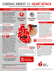What is cardiac arrest? Why is it so deadly? | American Heart Association