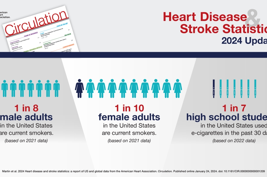 Photo | Smokers and E-Cigarettes 2024 statistics infographic | American ...