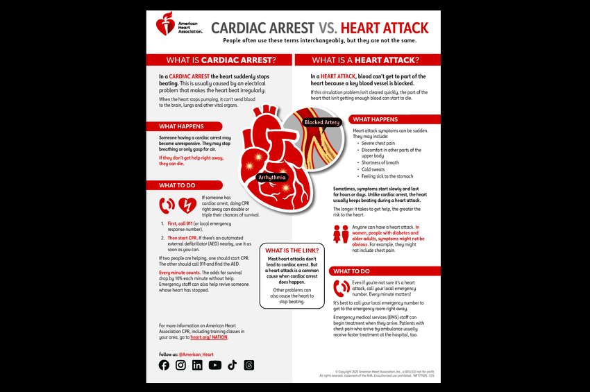 Understanding cardiac arrest and emergency response following Damar ...