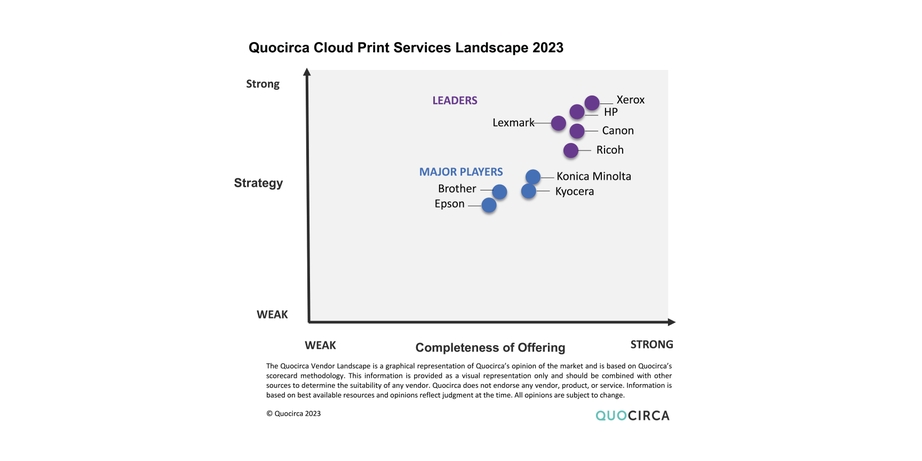 Xerox Named a Leader in Quocirca's Cloud Print Services 2023 Landscape ...
