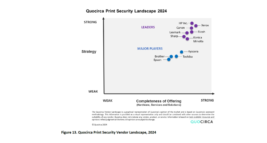 Xerox Named Leader in Quocirca’s 2024 Print Security Market Landscape ...