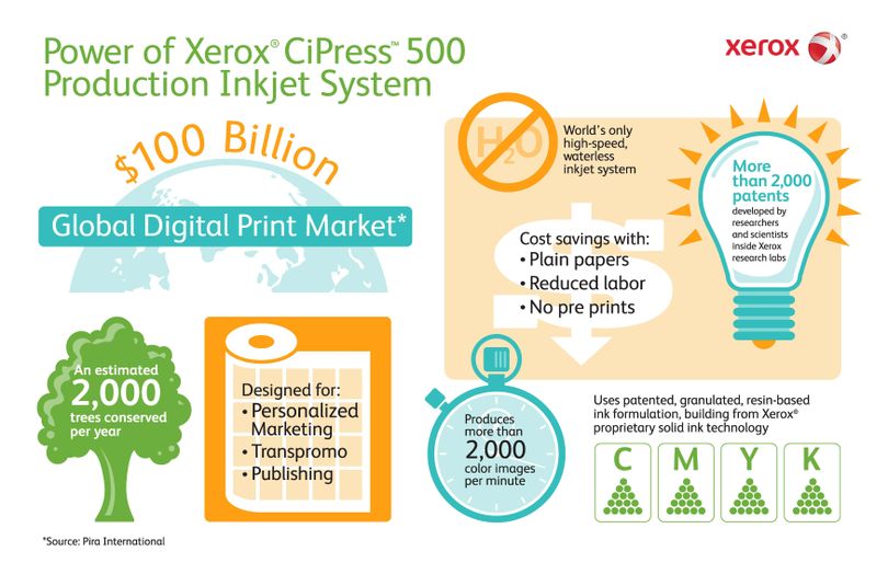 Xerox CiPress, World’s Only High-Speed Waterless Inkjet System, Opens ...