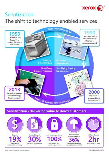 U.K. Manufacturing Must Embrace Services Boom | Xerox UK Newsroom