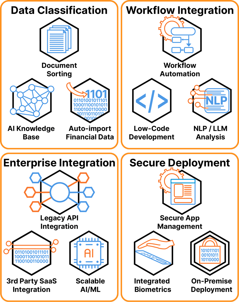 AI Enterprise Banking | Iterate.ai