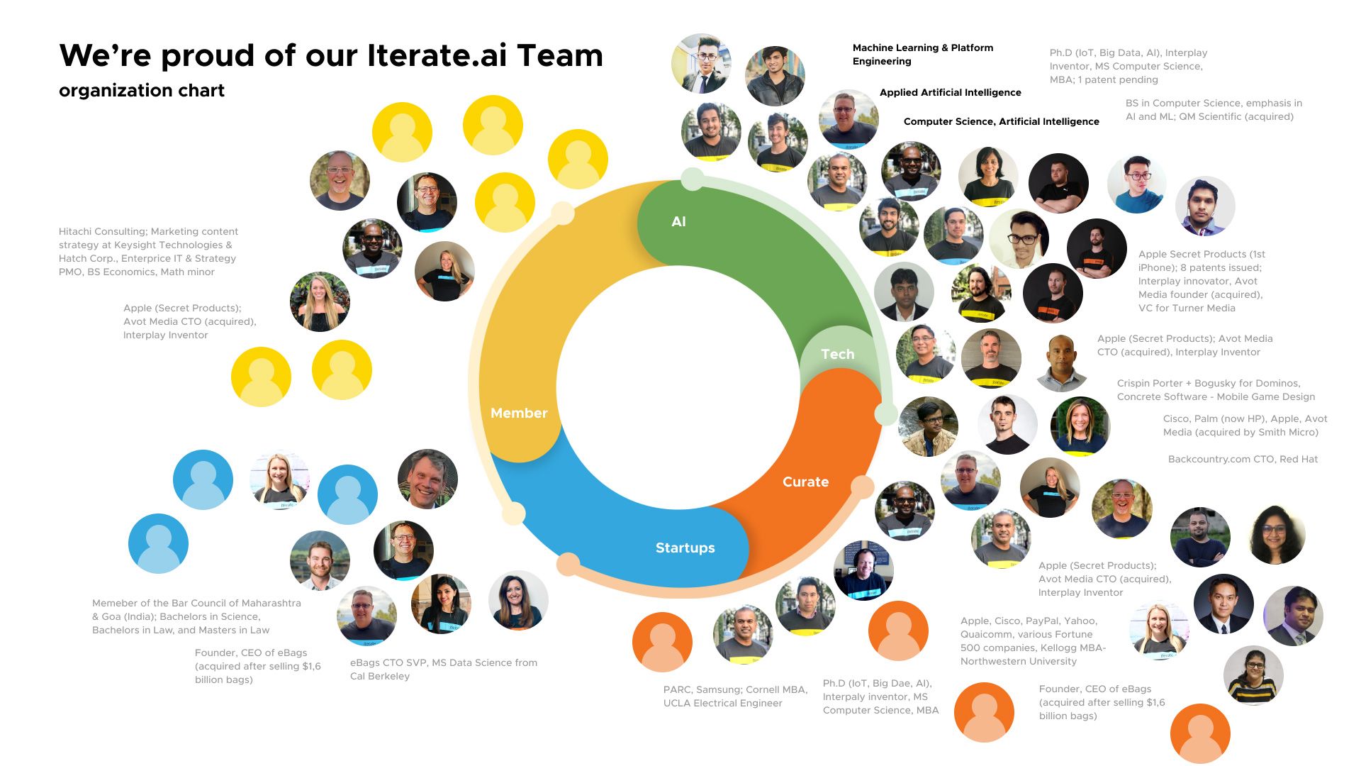 Meet Our Team of Iterators | Iterate.ai