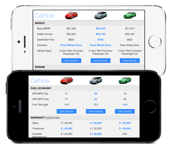 Connecting Customers | CarNow.com
