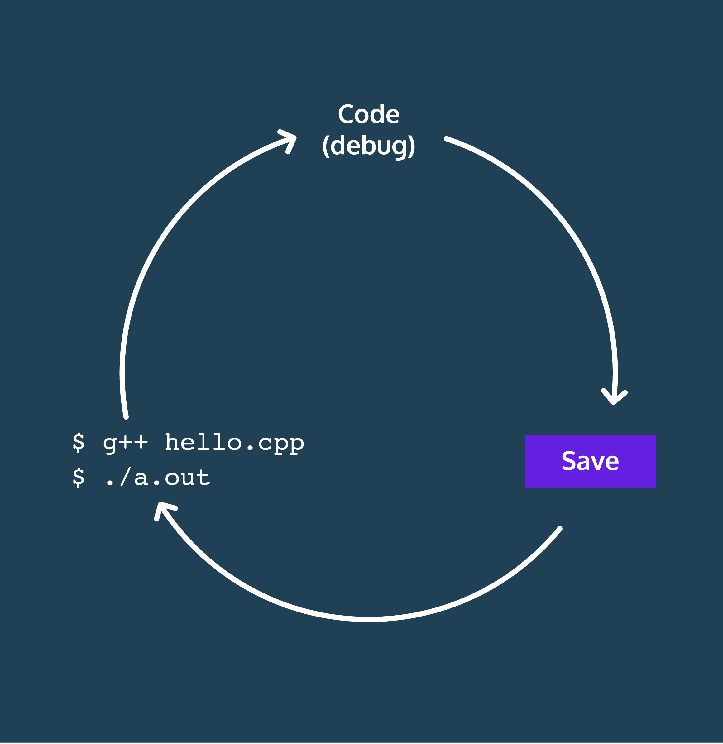 Errors In C Codecademy