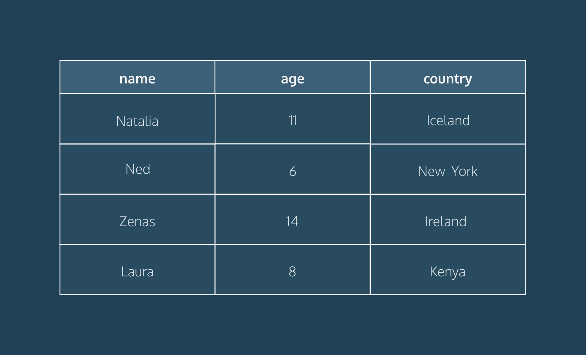 What Is A Relational Database Management System Codecademy