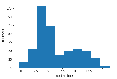 The Machine Learning Process | Codecademy
