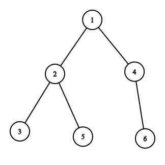 Tree Traversal CodeChef Solution - SciShowEngineer