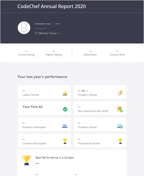 Birthday Report Card 2021 CodeChef