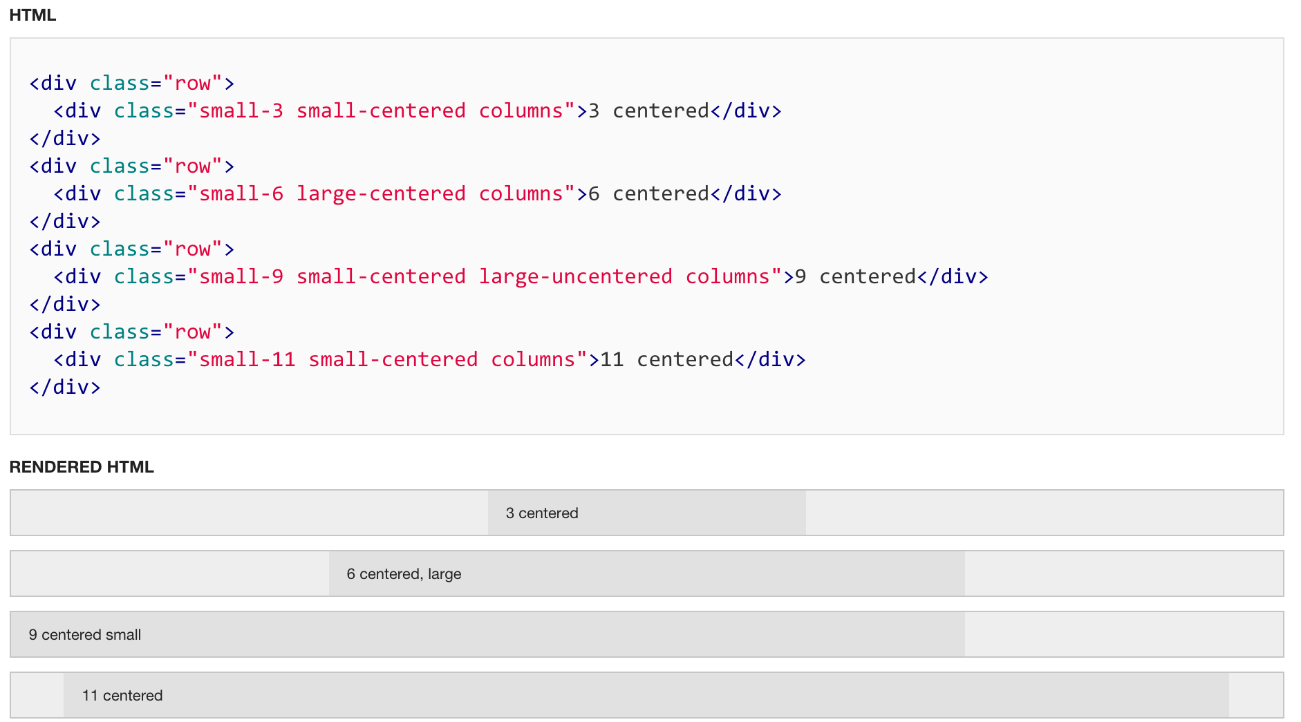Bootstrap 3 Vs Foundation 5 Which Front End Framework Should You Use