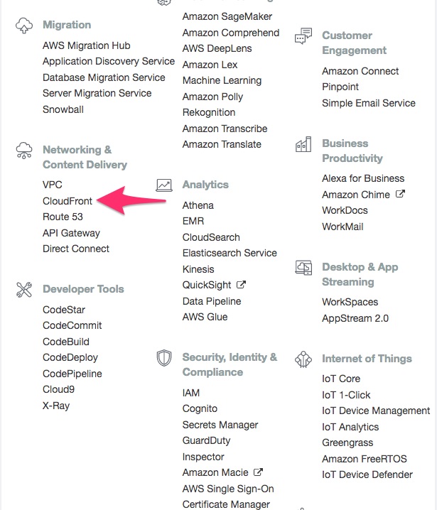 How to Create a CloudFront Distribution - Prevent Direct Access
