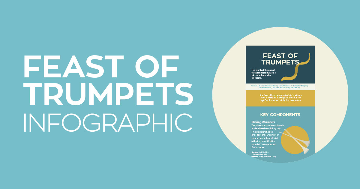 Infographic: Feast of Trumpets - Life, Hope & Truth